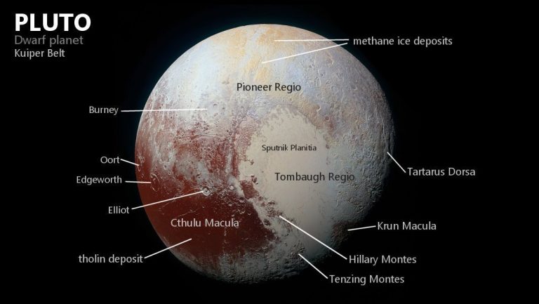 5 Interesting Facts About Pluto You Probably Didn’t Know | Ourpluto.org
