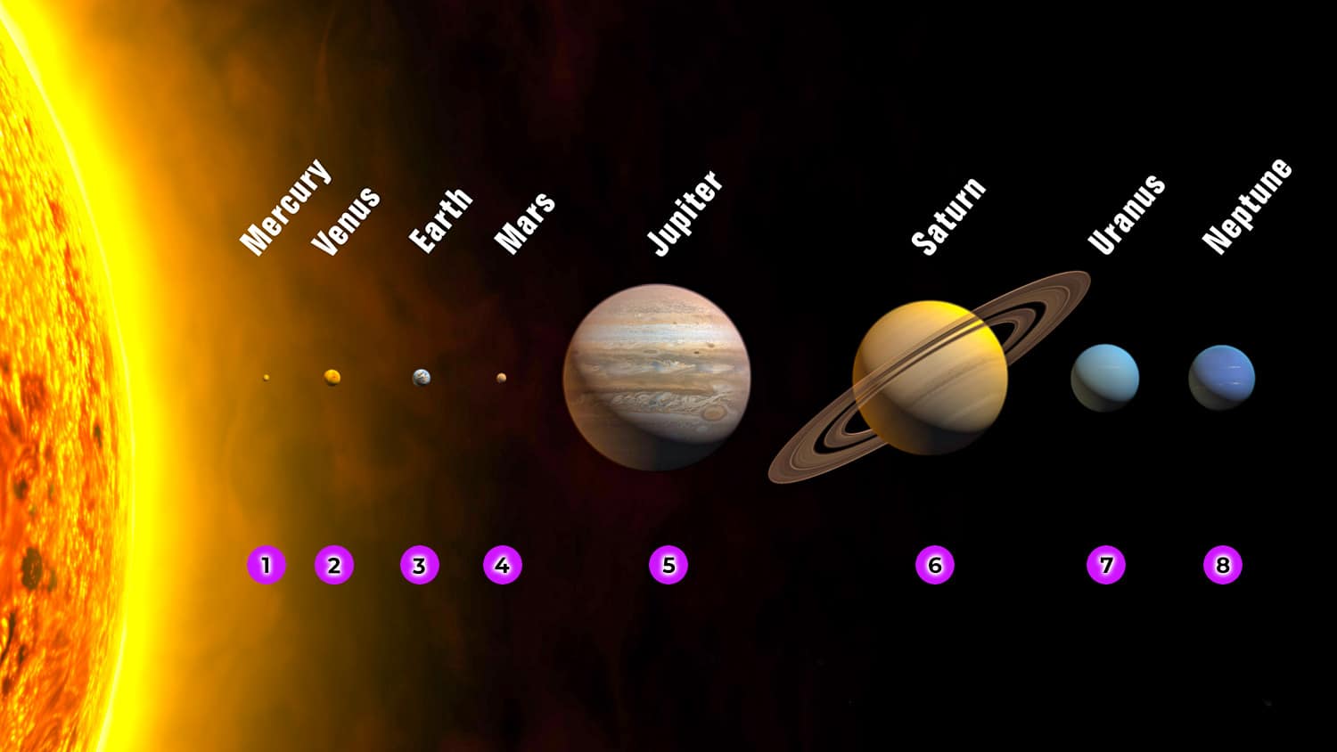 Planets Near Pluto: Complete Guide to the Distant Outer Solar System ...