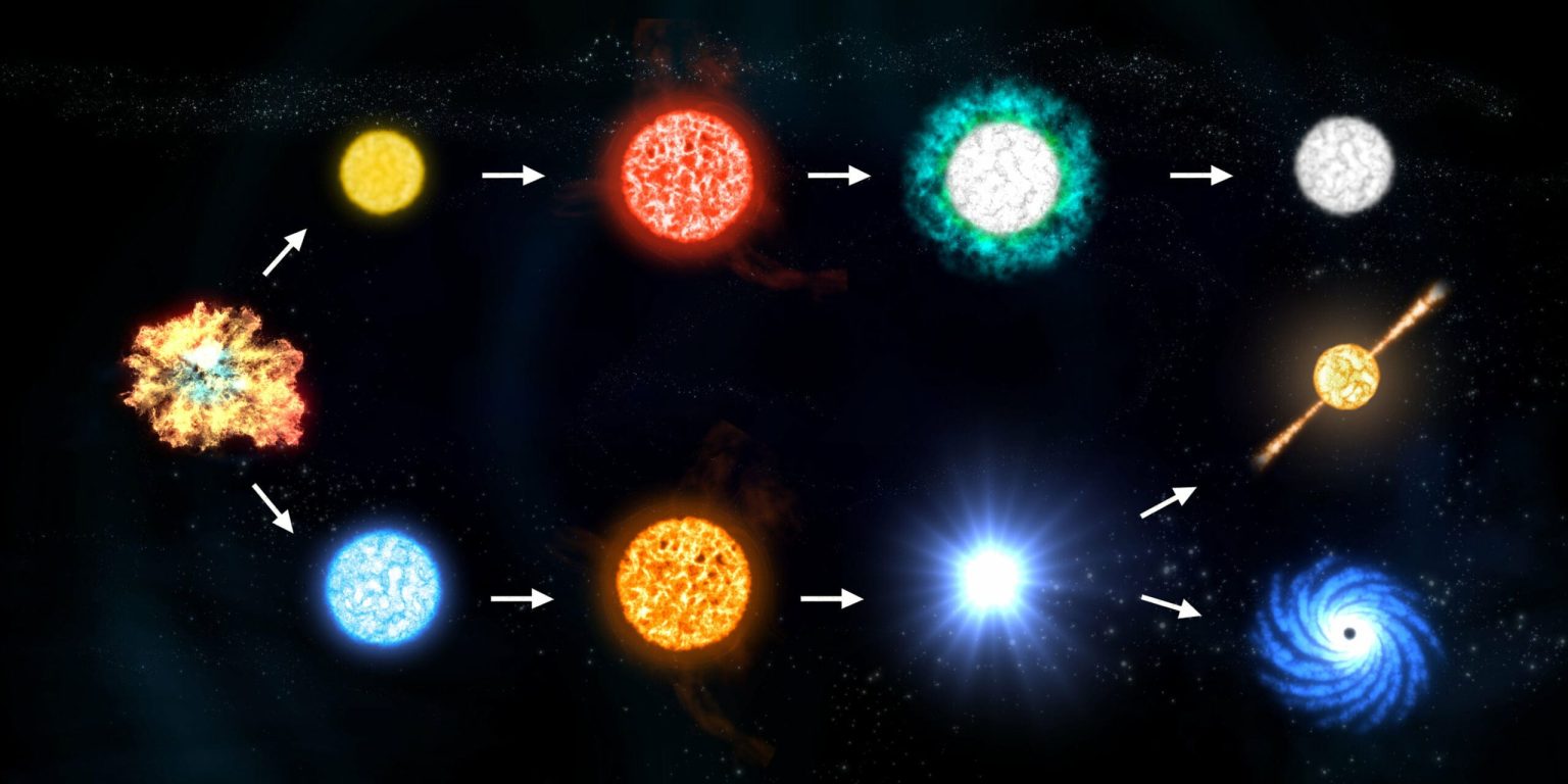 The Life Cycle of Stars: From Nebula to Supernova | Ourpluto.org